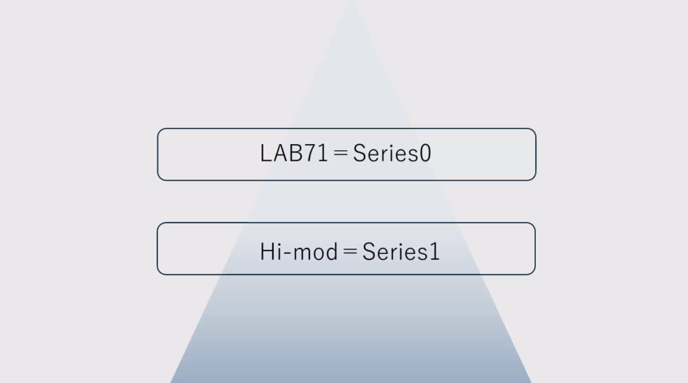 cannondale LAB71 チームレプリカ発売決定！｜サイクルショップタケチ 倉敷のロードバイク クロスバイク