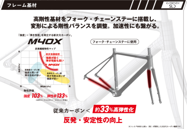 YONEX 540gの国産フレーム誕生&試乗会決定｜サイクルショップタケチ 倉敷のロードバイク クロスバイク